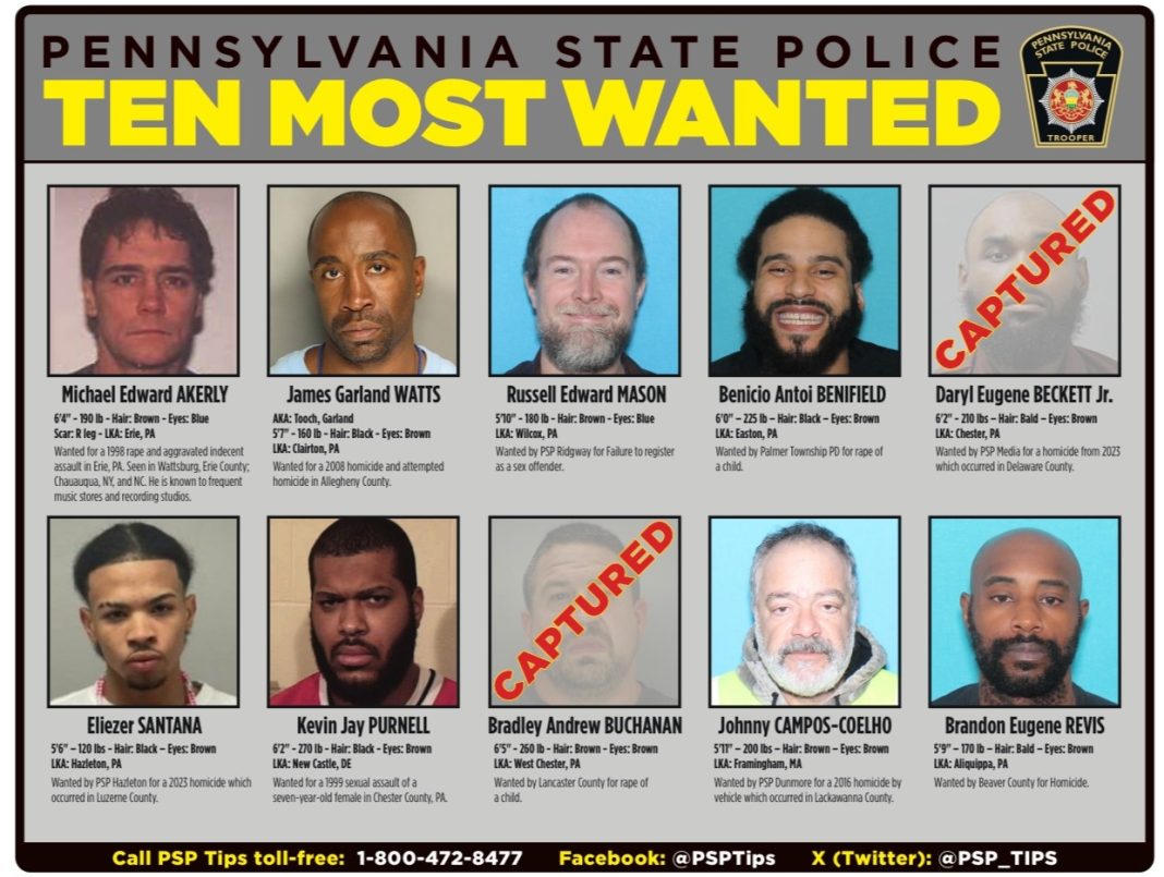 Pennsylvania’s Top 10 Most Wanted: $5K Reward for Tips Today - Country ...